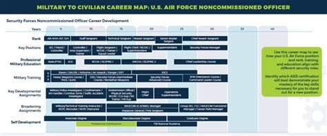 Military To Civilian Career Resources Airforce