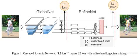 Pytorch模型训练1 模型定义pytorch定义模型以及训练 Csdn博客