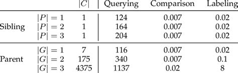 Breakdown Of The Execution Time For SSB In Seconds Download Scientific Diagram