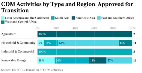 Current Developments In… Article 6 Implementation Partnership