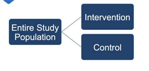 8 randomized controlled trials flashcards quizlet