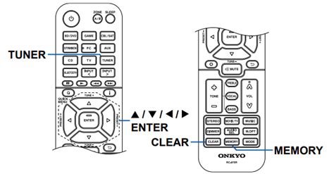 Ht S5910 Presetting A Radio Station Onkyo Product Support