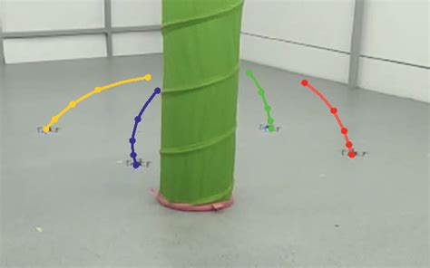 Figure 1 From Distributed Model Predictive Formation Control Of Robots With Sampled Trajectory