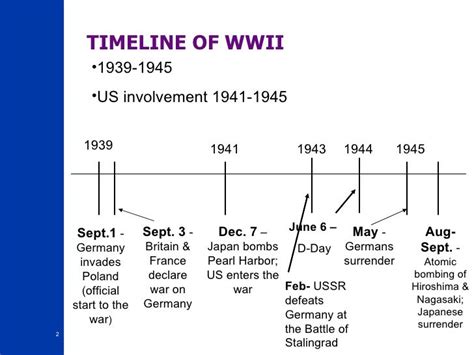 Ww2 1944 Timeline List Of Timelines Of World War Ii Qohd