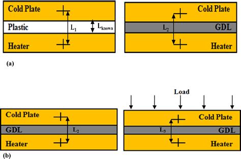 Figure 1 From Thermal Conductivity Measurement Of Gas Diffusion Layer