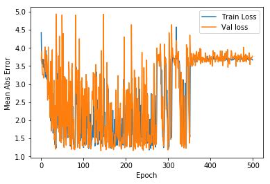 Machine Learning Tensorflow Polynomial Linear Regression Curve Fit Stack Overflow