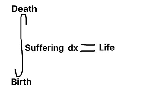The Integral Of Life Not Original Idea Meme By Airbab Memedroid
