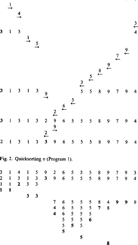 Figure 2 From Implementing Quicksort Programs Semantic Scholar