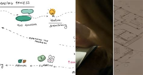 List Mind Development Curated By Ananth Ram Dikshit Medium