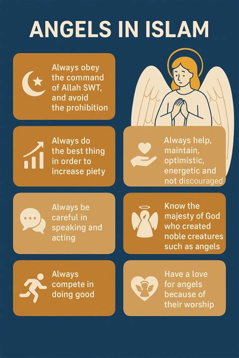 The Divine Messengers Angels In Islam