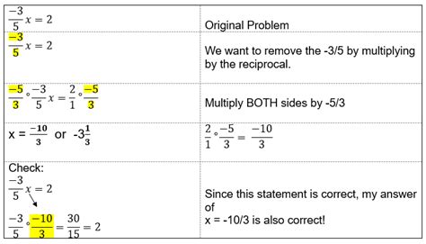 Solving Two Step Equations Multiplication And Division Negative