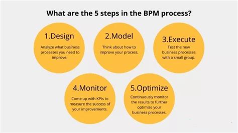 Sharad Mathur On Linkedin Processimprovement Processexcellence