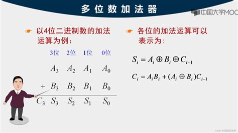半加器，全加器，串行加法和超前加法器串行加法器与超前加法器在生活中的应用 Csdn博客