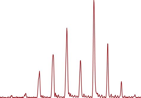 13 Calculated 18 Middle And Measured Left Isotope Patterns For The