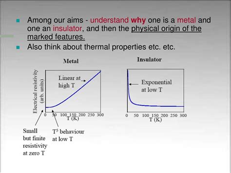 PPT SOLID STATE PHYSICS PowerPoint Presentation Free Download ID 396416