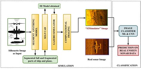Seafloorai A Large Scale Vision Language Dataset For Seafloor