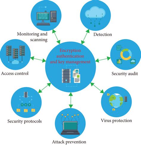 Retracted Application Of Information Encryption Technology In