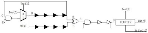low power consumption true random number generator based on oscillation