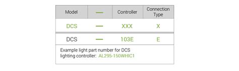 Dcs 103e Dcs Triple Output Controller Advanced Illumination