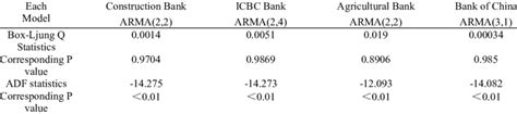 Model Residual Correlation And Stationarity Test Download Scientific Diagram