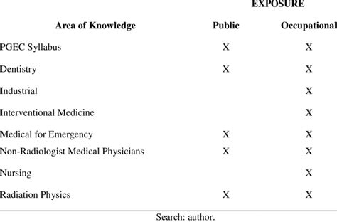Definition Of Deterministic And Stochastic Effects By Area Of Knowledge