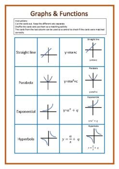 Graphs Functions Matching Cards By Danera Scrooby TPT