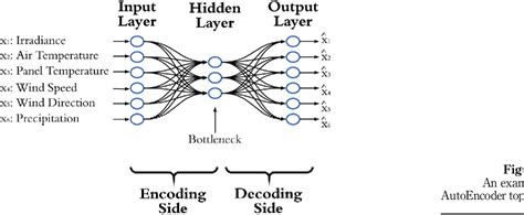 Figure 4 From Solar Power Generation Forecasting Using Ensemble Approach Based On Deep Learning