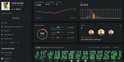 Sayan Maitra On Linkedin Leetcode Contests Engineers 37 Comments
