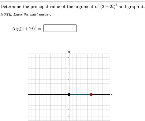 Solved Determine The Principal Value Of The Argument Of 2
