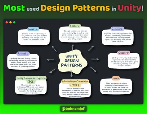 behnam jafari on linkedin unity csharp programming behnamjef