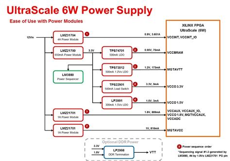 Pmp10630 Xilinx Kintex Ultrascale Xcku040 Fpga Power Solution 6w Reference Design