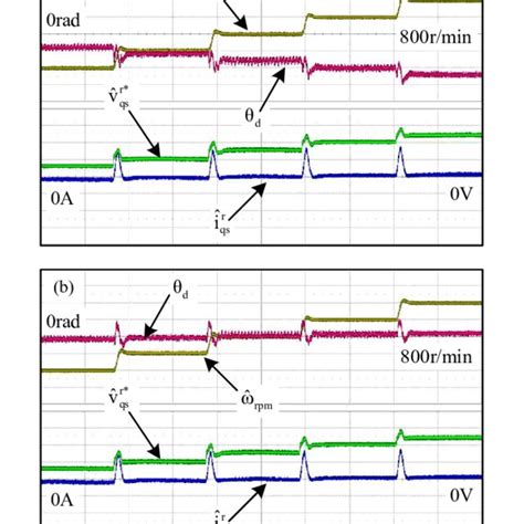 Pdf Analysis Of Estimation Errors In Rotor Position For A Sensorless Control System Using A Pmsm
