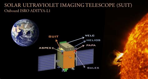 Solar Ultraviolet Imaging Telescope Suit Upsc Current Affairs Ias