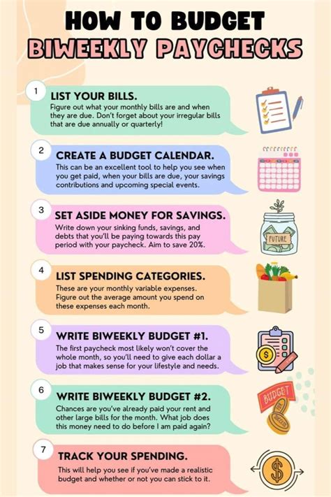 Budget Your Paychecks Money Saving Methods