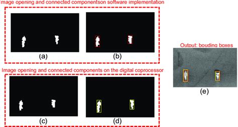 Visual Comparison Of The Intermediate Stages Of The Software And