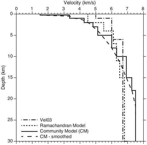 P Wave Velocity Models Used For Earthquake Relocations In Southwest
