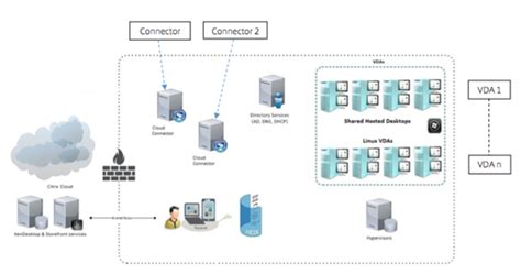 citrix cloud xenapp and xendesktop service basic considerations