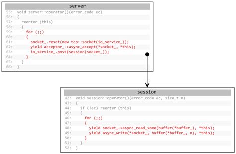 Asio Portable Stackless Coroutines In One Header Chris Kohlhoff Standard C