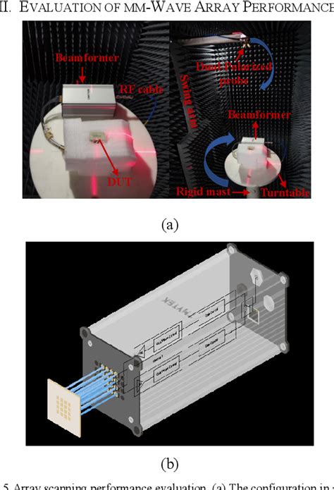 Figure 5 From Design And Evaluation Of Millimeter Wave Antenna Arrays With Extended Coverage