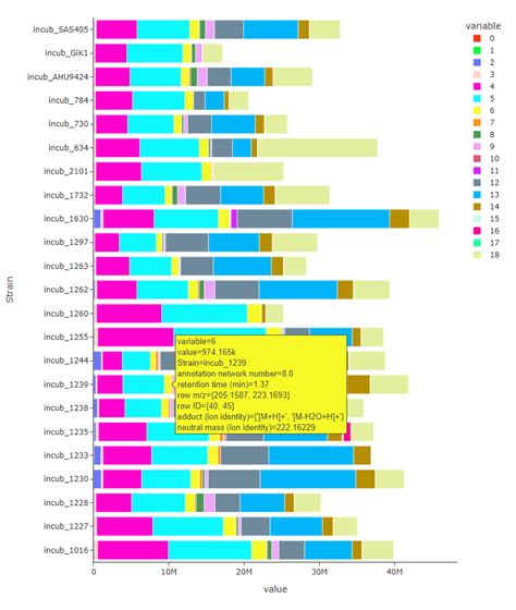Python Using Rows From Df As Hoverdata In A Plotly Graph Stack Overflow