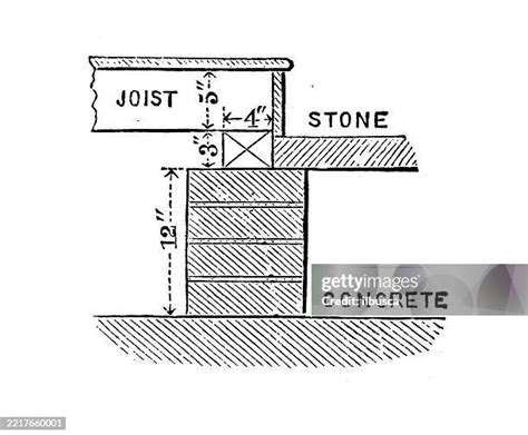 Theory Of Architecture Foundations And Drains High Res Vector Graphic Getty Images