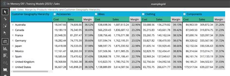 How To Apply Borders Based On Grouped Columns Questions And Answers