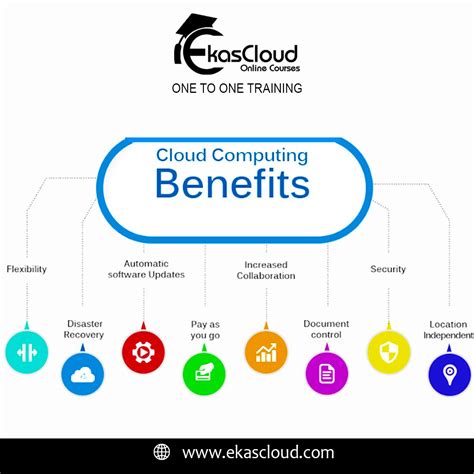 Ekascloud On Linkedin Cloudcomputing Awscertified Gcp Datascience Digitalmarketing…