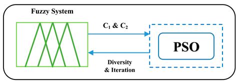 A Hybrid Approach for Reachability Analysis of Complex Software Systems Using Fuzzy Adaptive ...