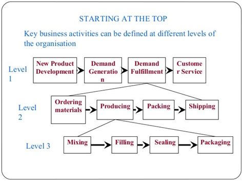 090 Process Mapping