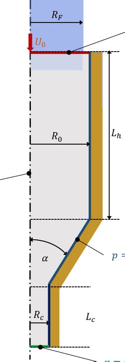 Simulation Model And Boundary Conditions Download Scientific Diagram