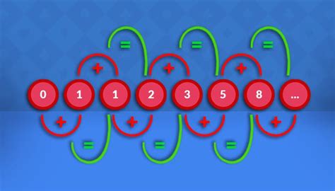 Fibonacci Betting System Ultimate Guide