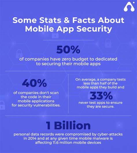 Mobile App Security Steps To Enhance Mobile App Security