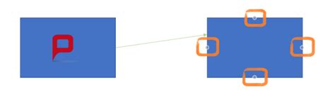 Create Powerpoint Flowcharts The Easy Guide