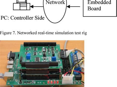 Figure 7 From Design And Implementation Of Networked Predictive Control